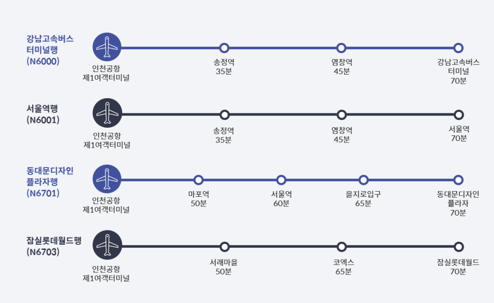 Late Night Bus Route Number Late Night Bus Boarding Stop (T1)
