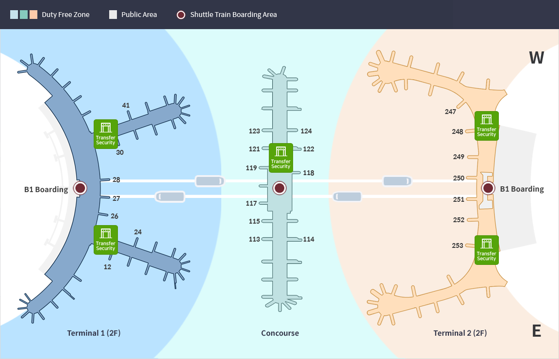 Airport Security Checkpoint Diagram