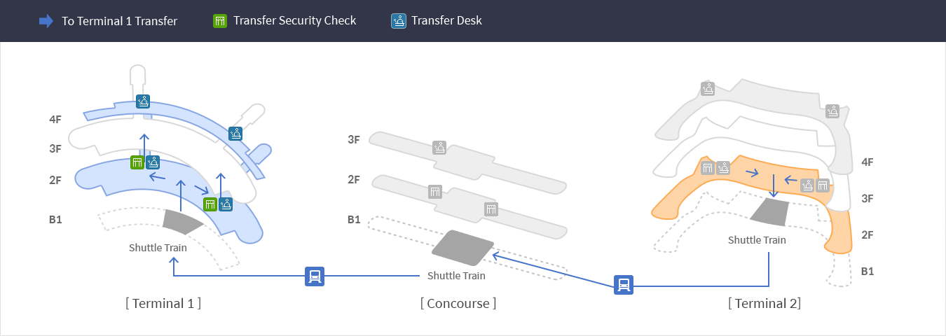 Incheon International Airport
